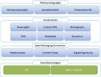 Open XML mezinárodním standardem ISO/IEC